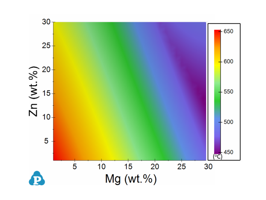 High Throughput Calculation (HTC): Pattern Compositions