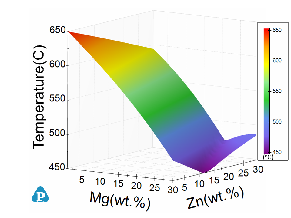 High Throughput Calculation (HTC): Pattern Compositions